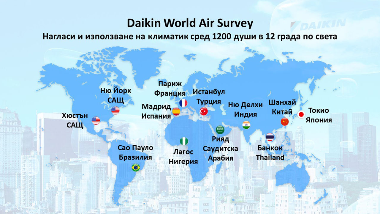 Резултати от първото проучване Daikin World Air Survey, включващо 1200 ...